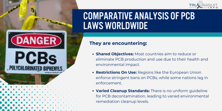Comparative Analysis Of PCB Laws Worldwide | TruLawsuit Info